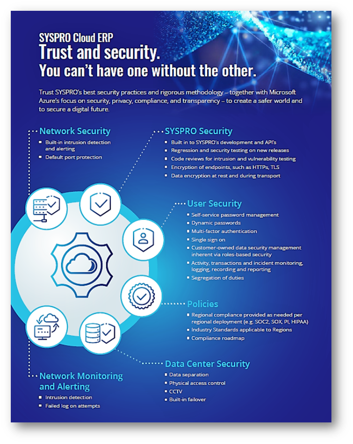 SYSPRO - ERP Software for Manufacturing and Distribution Companies